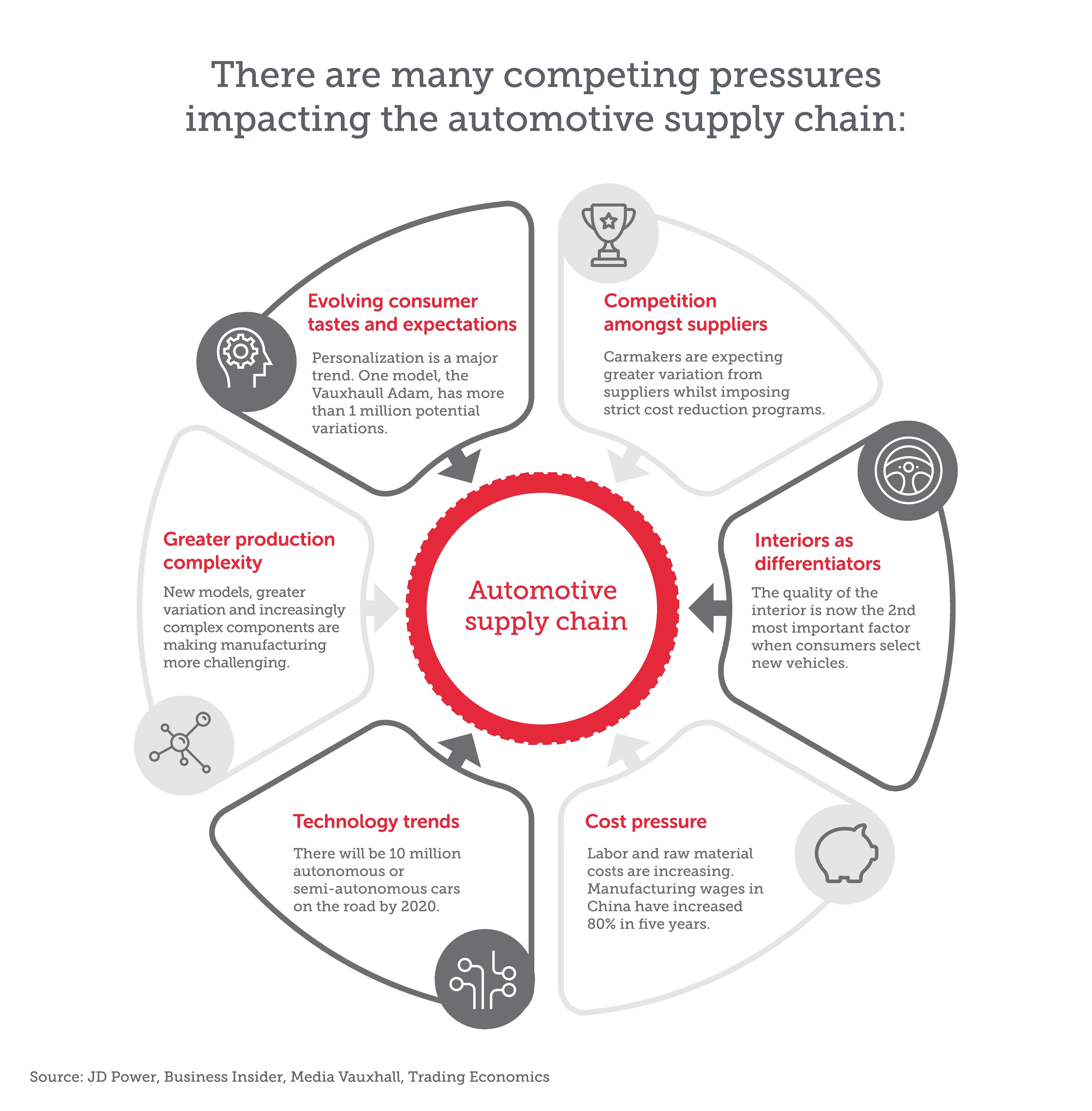 From the Sector – Textination